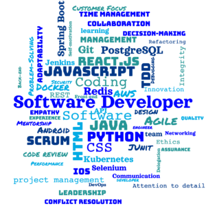 Use Word Clouds to Visualize Resume Keywords and Stand Out | WordCloud.app