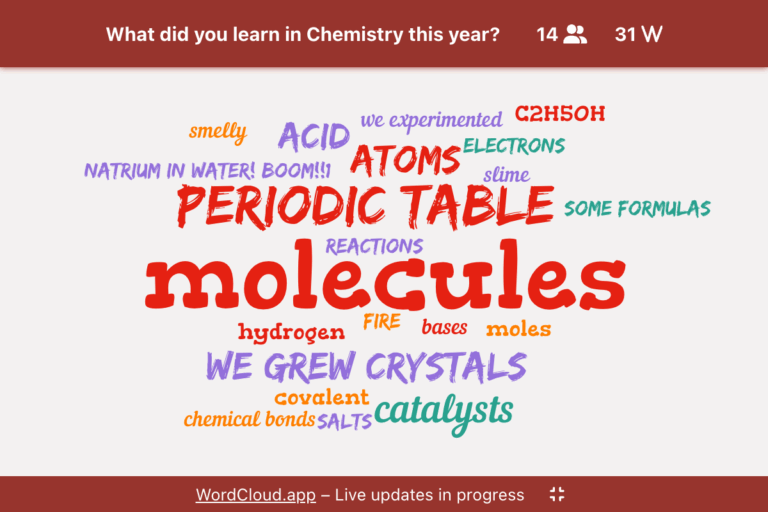 6 Ideas for Using Collaborative Word Clouds in the Classroom for Real ...