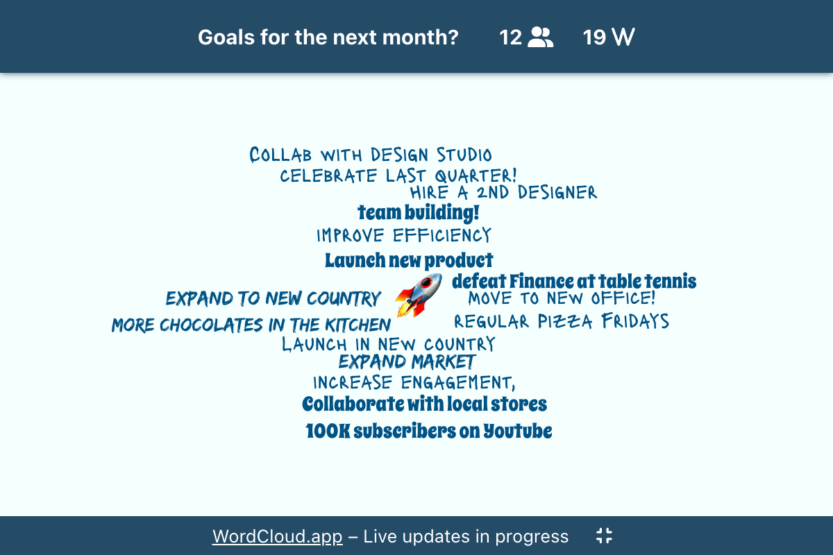 20 Ideas for Collaborative Word Clouds in Team Meetings and Brainstorms | WordCloud.app