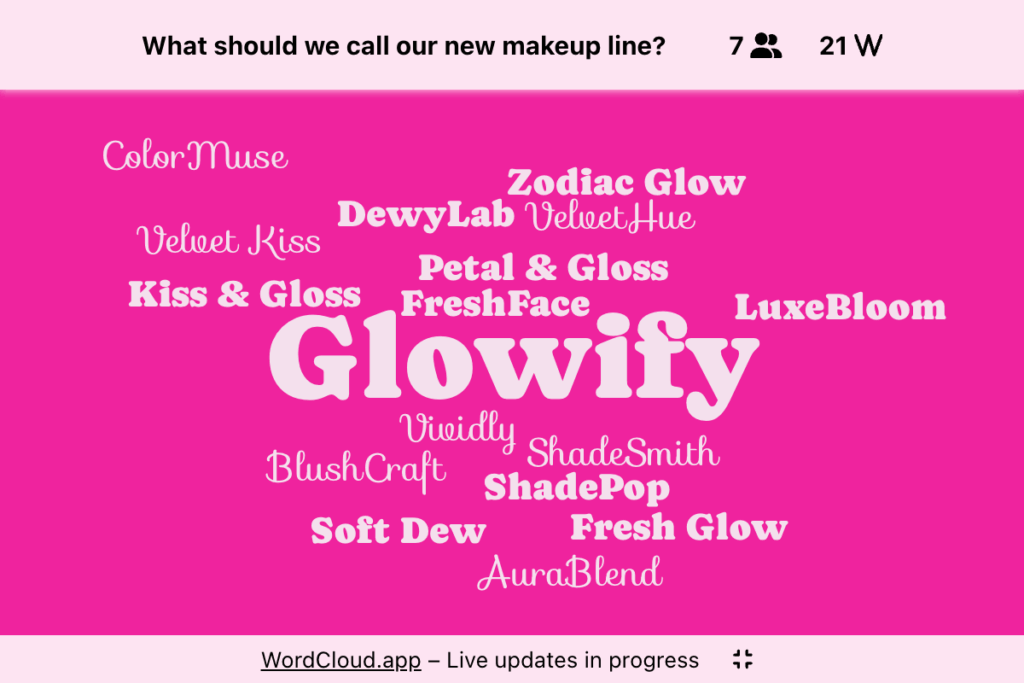 20 Ideas for Collaborative Word Clouds in Team Meetings and Brainstorms ...